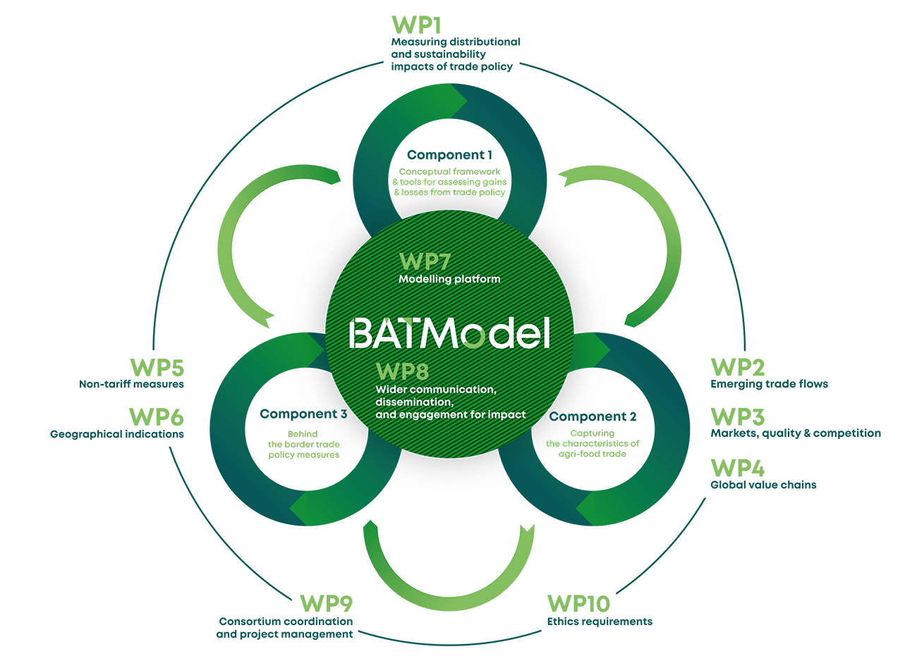 About Us - BATModel
